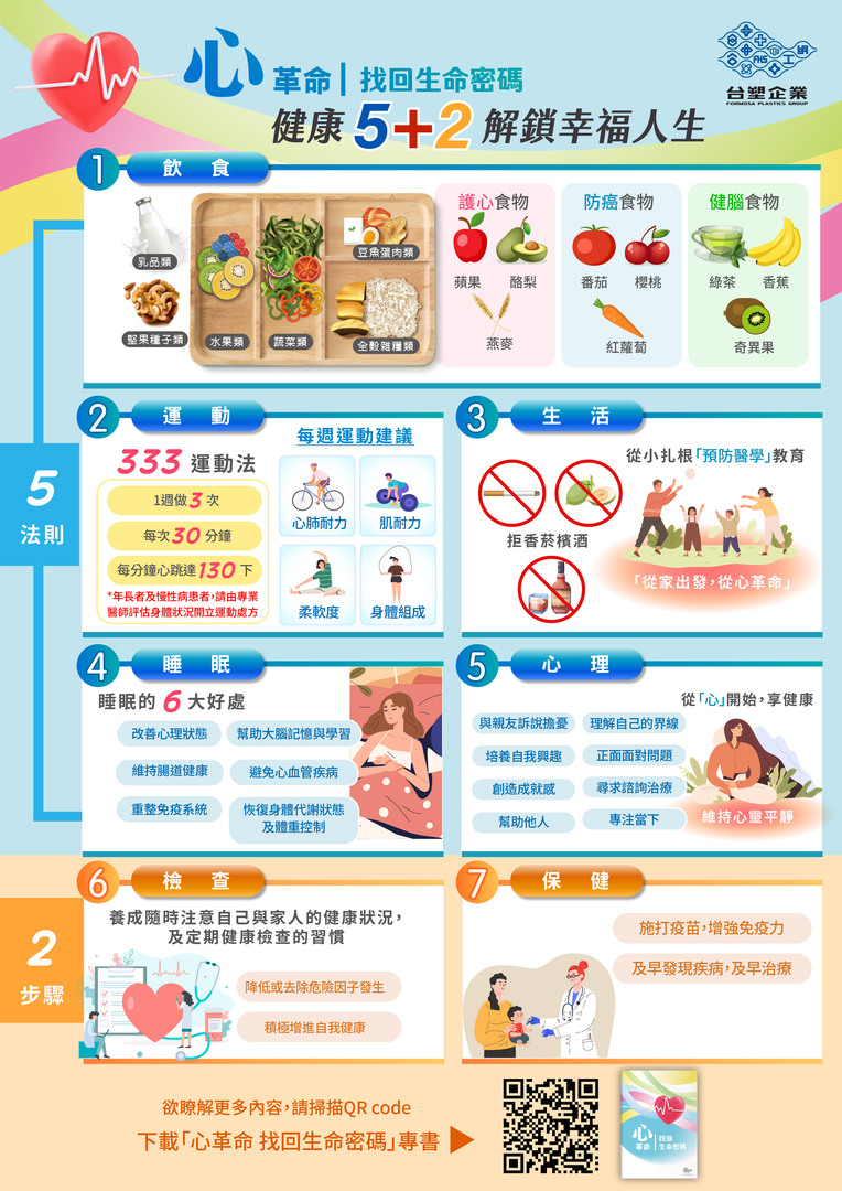 [Health Book] "Heart Revolution: Rediscover the Code of Life" Quick ...